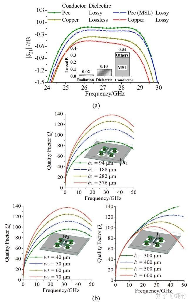 LTCC 5G 毫米波滤波器赏析：基于集总与分布电路的LTCC带通滤波器 - 知乎