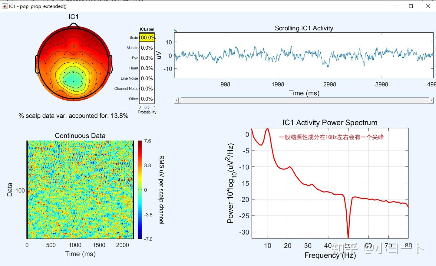 手把手系列教程||使用EEGLAB2023版对脑电数据进行预处理 - 知乎