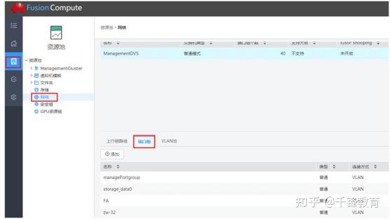 干货全拿走之华为服务器虚拟化 FusionSphere - 知乎