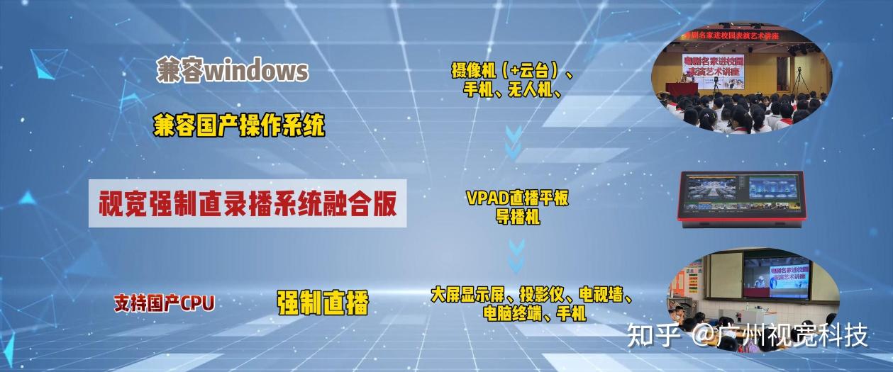 首款跨windows和国产CPU、国产操作系统（统信UOS、麒麟等）--视宽直录播系统融合版 - 知乎