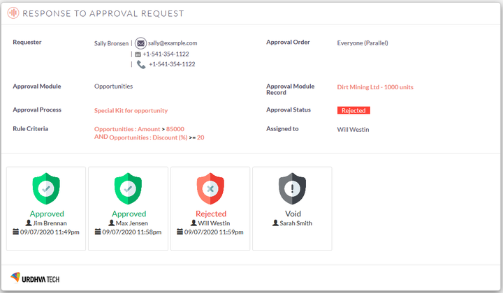SuiteCRM审批流程设置（Approval Process 插件） - 知乎