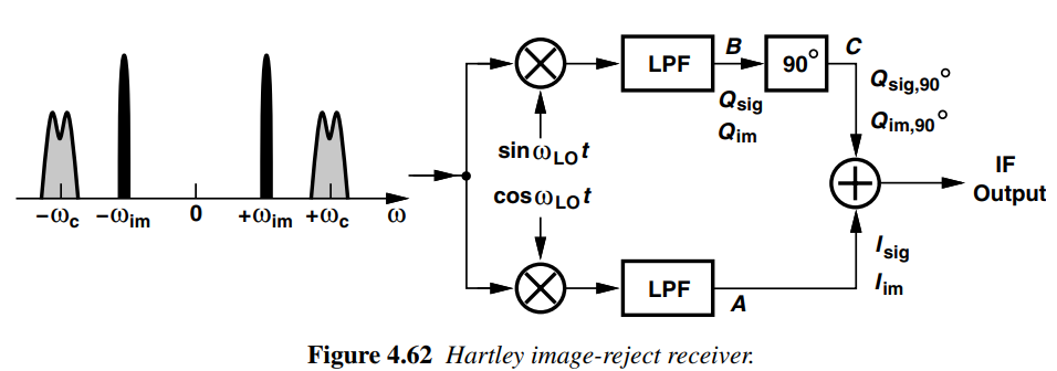 《RF microelectronics》笔记（3） - 知乎