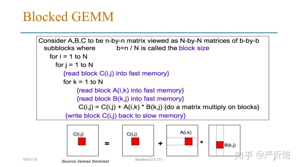 斯坦福CS217(三)GEMM计算加速 - 知乎