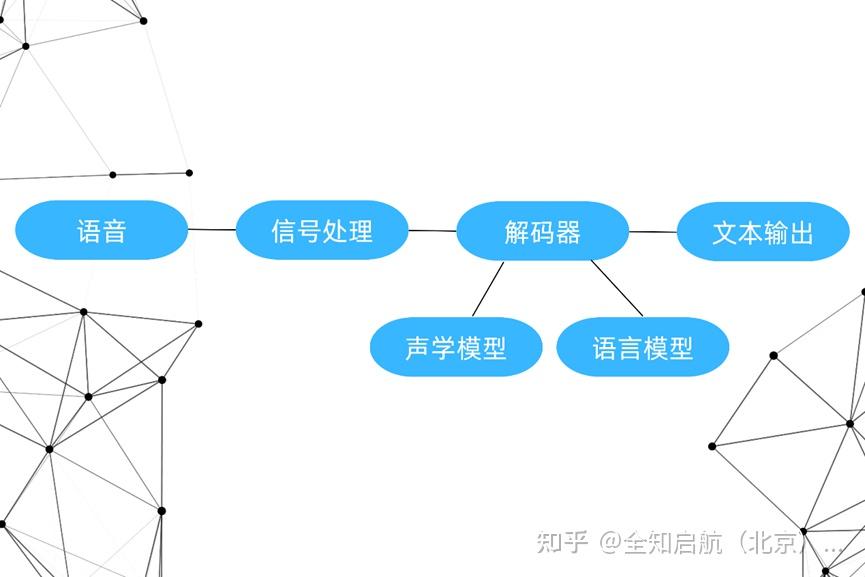 一文看懂ASR/TTS/NLP到底是什么 - 知乎