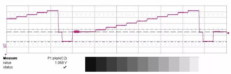 音视频信号接口中的老大哥：CVBS - 知乎