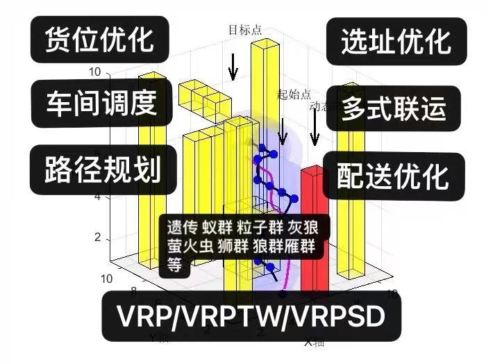 智能优化算法及优化案例目录 知乎
