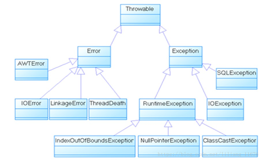 解析Java中所有错误和异常的父类java.lang.Throwable - 知乎