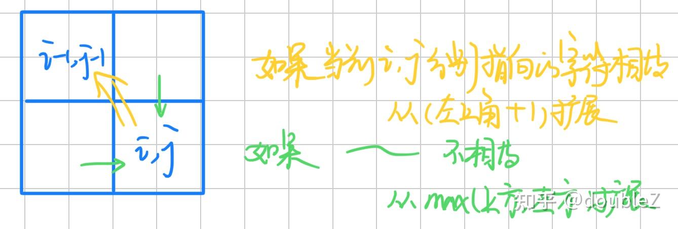 来自北大算法课的leetcode题解：1143 最长公共子序列 知乎