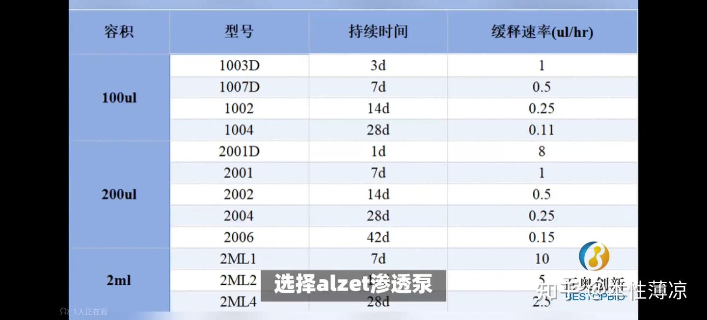 医学基础实验操作—小鼠背部皮下埋渗透泵（Alzet Osmotic Pumps） - 知乎