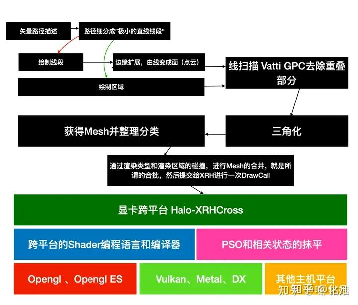 2D渲染引擎综述：Blend2D Impeller Skia Cario GUI IMGUI Wayland Xserver GTK Anit ...