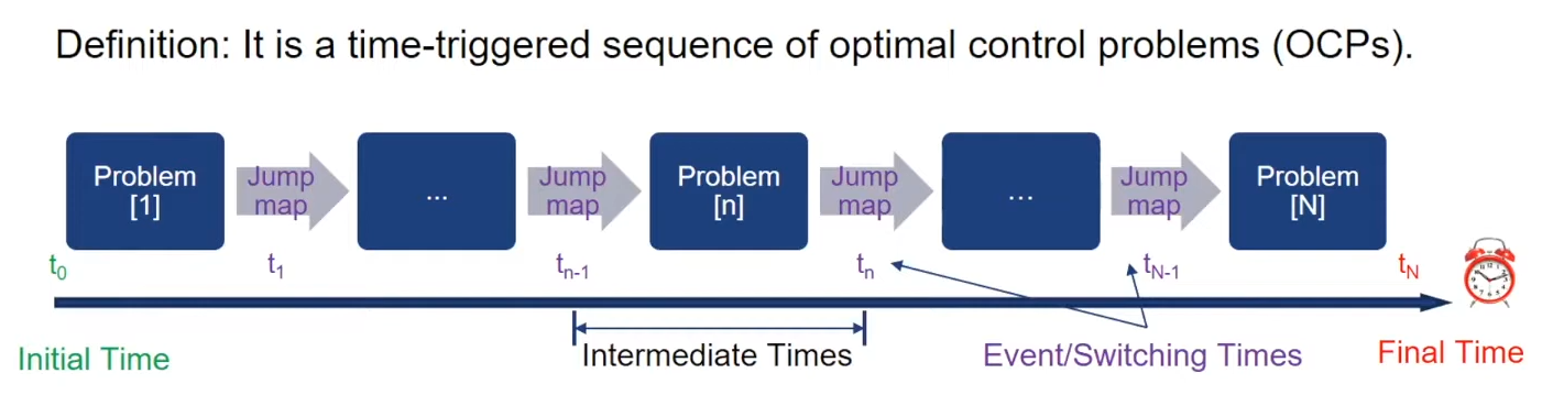 OCS2学习记录（1）—— Tutorial - OCS2 - Farbod Farshidian - 知乎