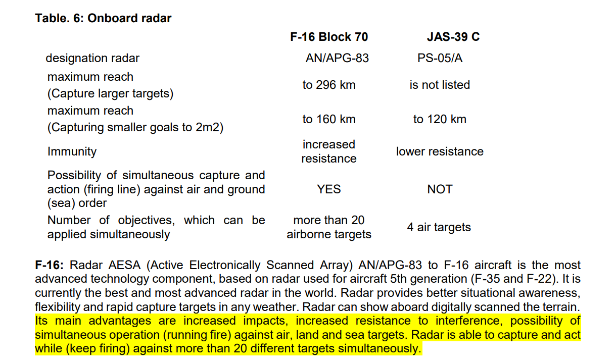 如何看F-16V的AN/APG-83（AESA）的极限探测距离达到370km？ - 知乎