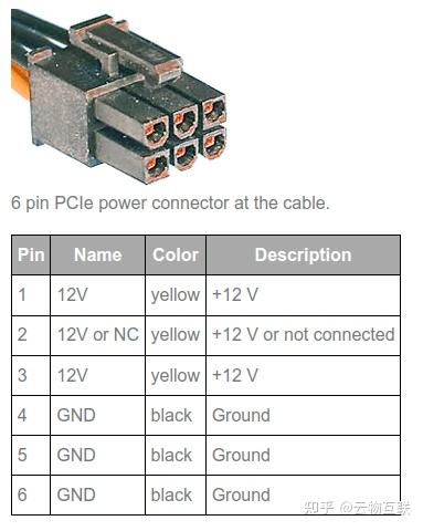 OpenStack Nova 启动 GPU Passthrough 虚拟机 - 知乎