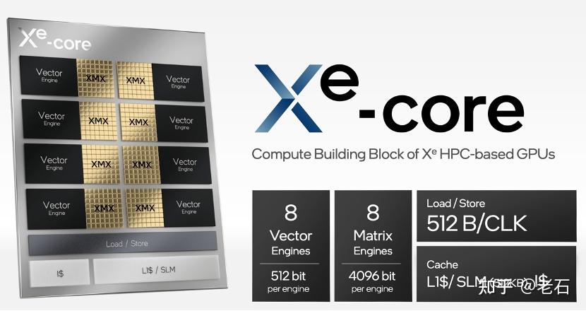 射月之旅：深度解析英特尔Xe GPU架构 - 知乎