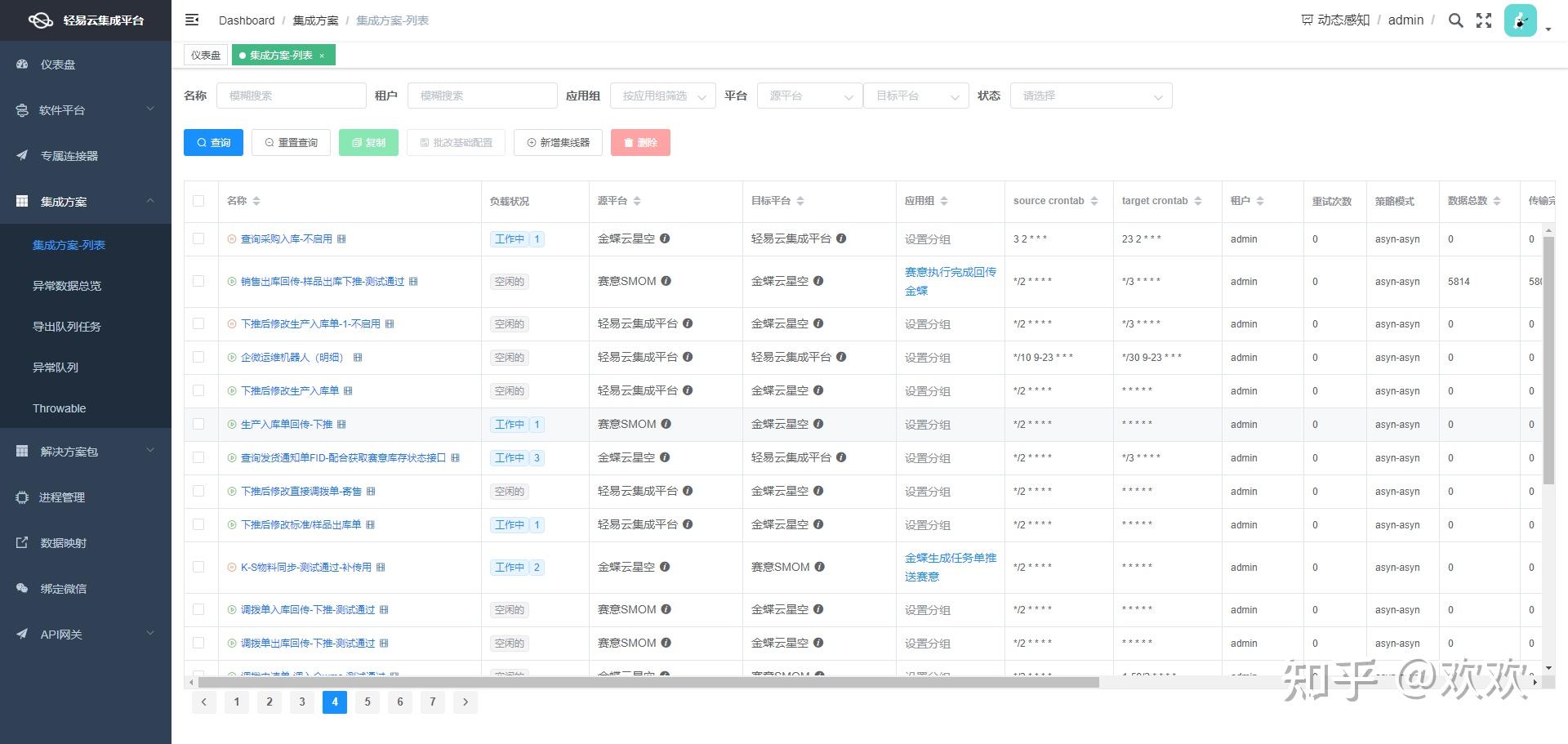 用友的BIP发布快1年有4000多家客户了，大家BIP用的都咋样？ - 知乎