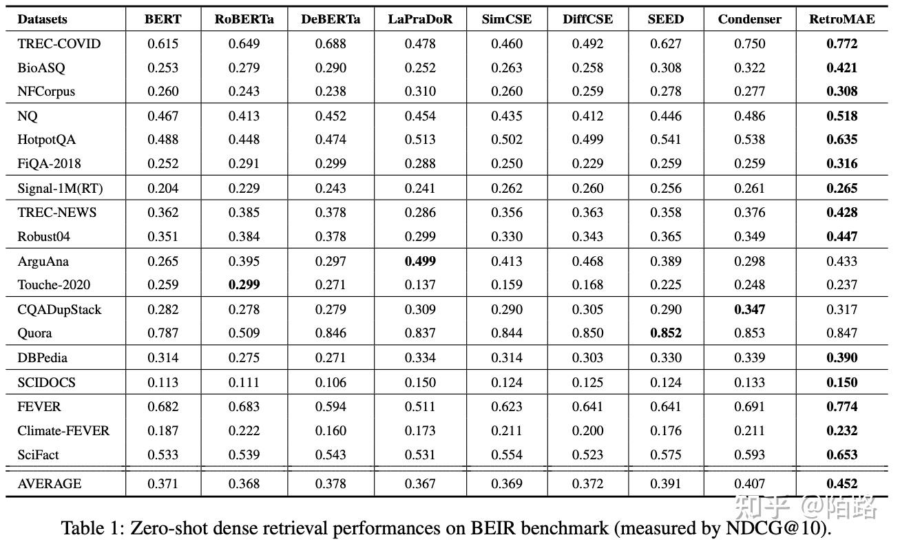 RetroMAE: Pre-Training Retrieval-oriented Language Models Via Masked ...