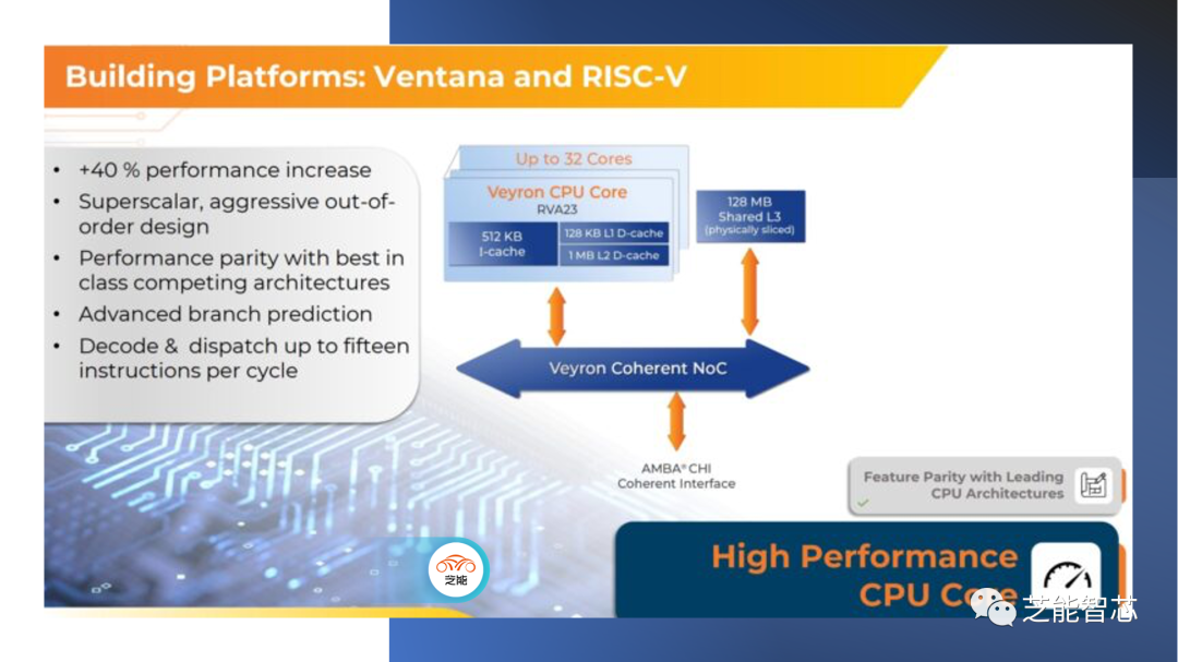 RISC-V 芯片有哪些应用案例？ - 知乎