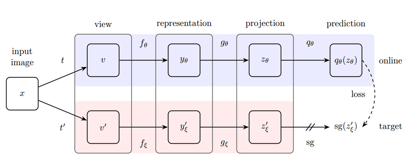 对比学习（Contrastive learning） - 知乎