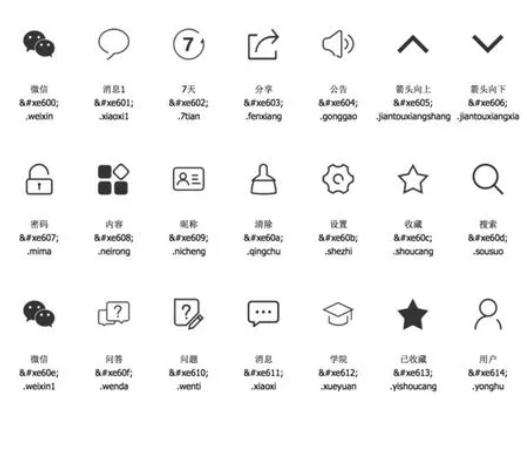 iconfont如何引入使用? - 知乎