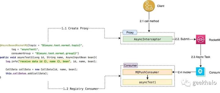 升级版 @Async，让异步任务无懈可击 - 知乎