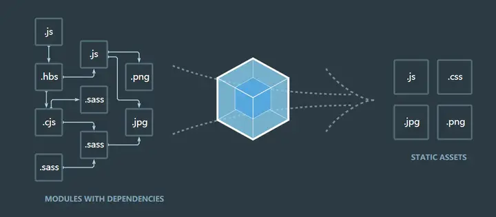 Webpack 核心库 Tapable 的使用与原理解析 - 知乎