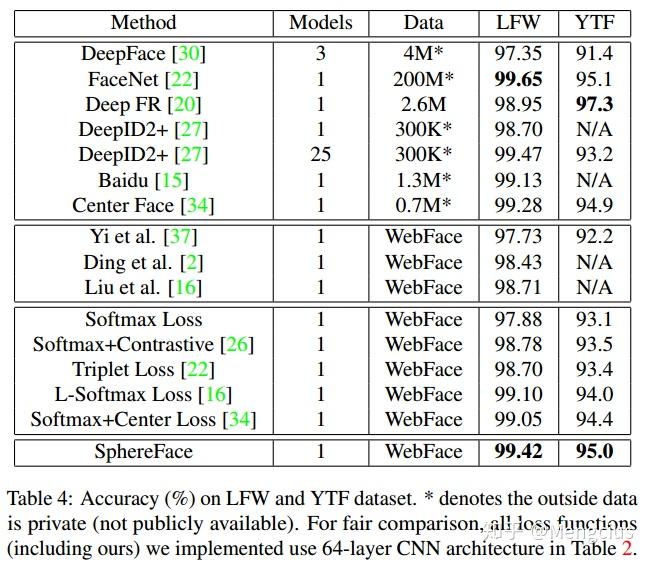 人脸识别合集 | 8 SphereFace解析 - 知乎