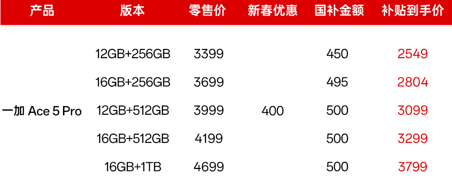 一加 ace5pro 真的值得入手吗？ - 知乎