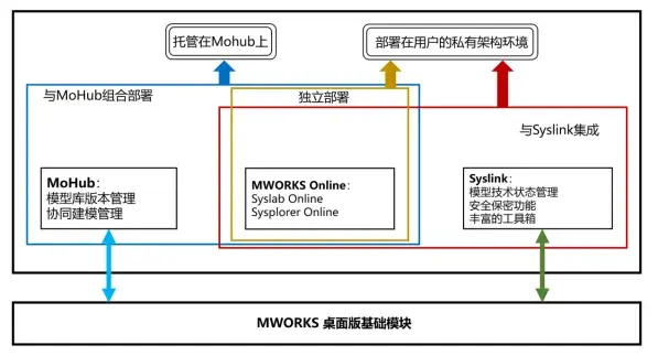 开放的MWORKS，全面支持数字化生态 - 知乎