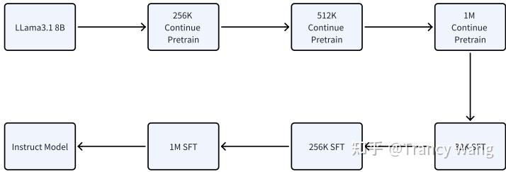 MoBA详细解析 - 长上下文 LLMS 的块注意力混合 - 知乎