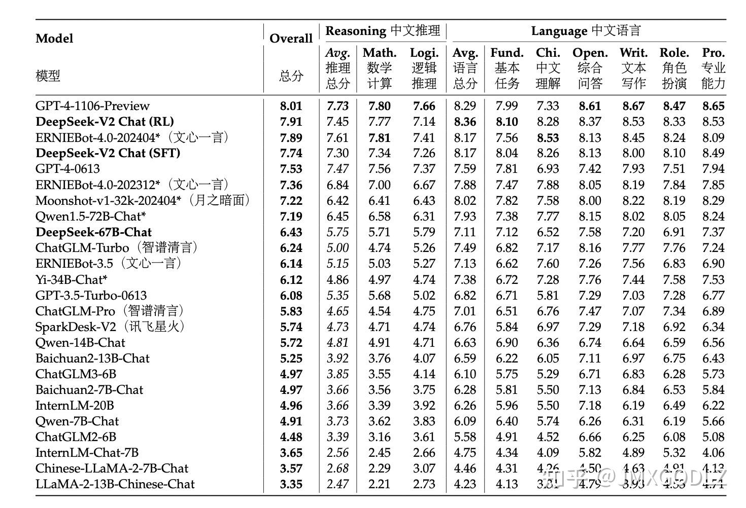 DeepSeek模型解读:Scaling Law,MLA,MoE - 知乎