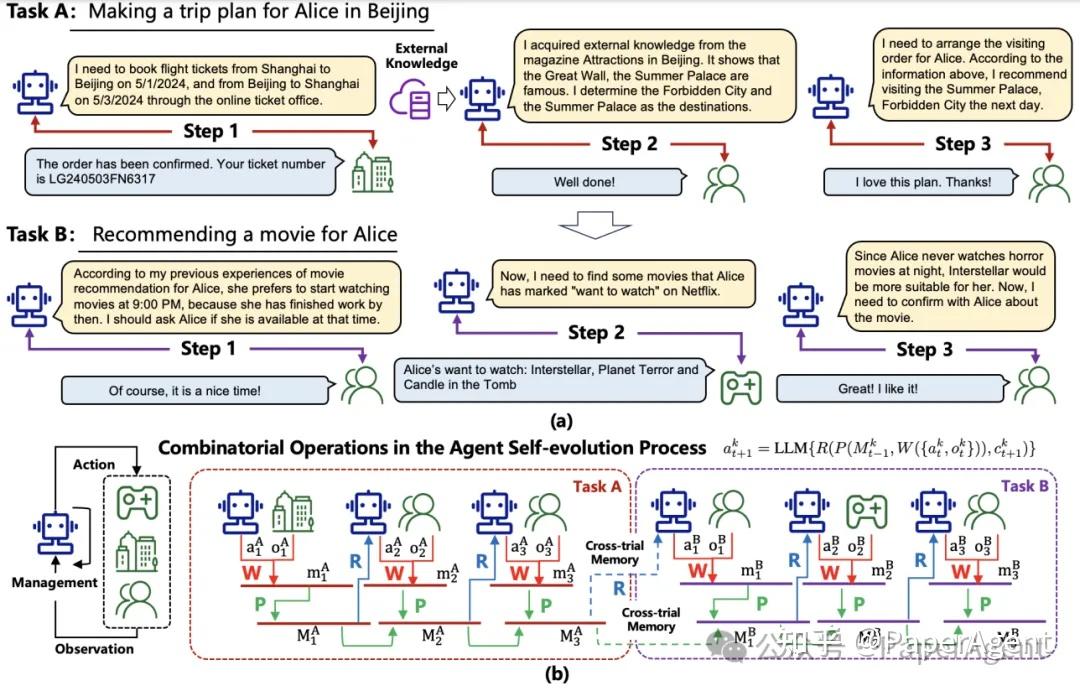 一篇大模型Agent记忆机制研究综述 - 知乎