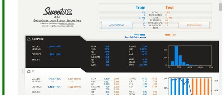 使用SNB进行探索性数据分析(EDA):Sweetviz初探 - 知乎