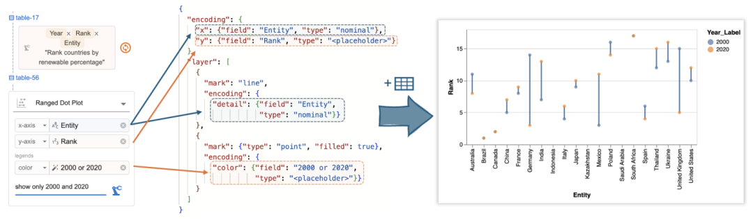 这才是ChatBI/Data Agent的正确思路:Data Formulator 2 解读 - 知乎