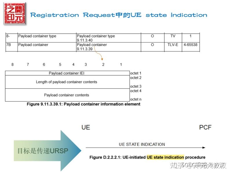 NR URSP（UE Route Selection Policy） - 知乎