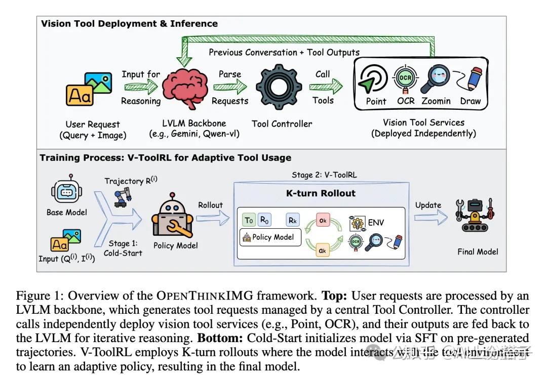 [经典论文] 从 MLLM 到 Tool-Using Agent：一文看懂如何用 GRPO 微调小模型 - 知乎
