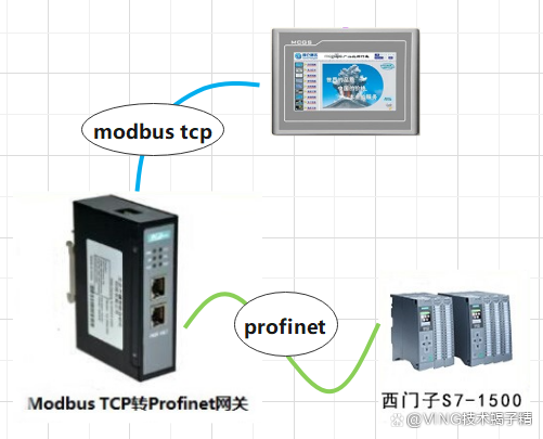 Profinet转ModbusTCP网关连接昆仑通态触摸屏配置案例 - 知乎