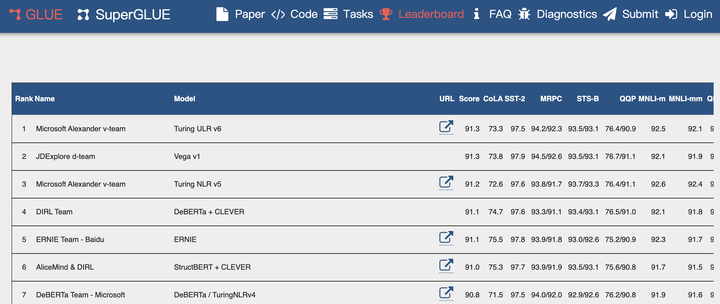 [66] GLUE: 多任务的句子语义理解评估平台 - 知乎