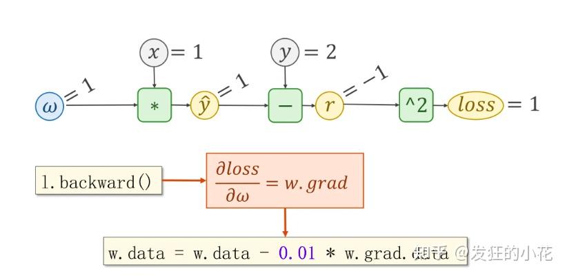 Pytorch深度学习实践笔记4 - 知乎