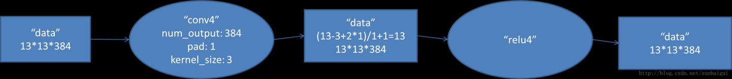 实现pytorch实现AlexNet（CNN经典网络模型详解） - 知乎