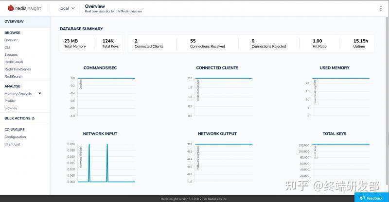 几款免费又好用的Redis可视化工具！ - 知乎