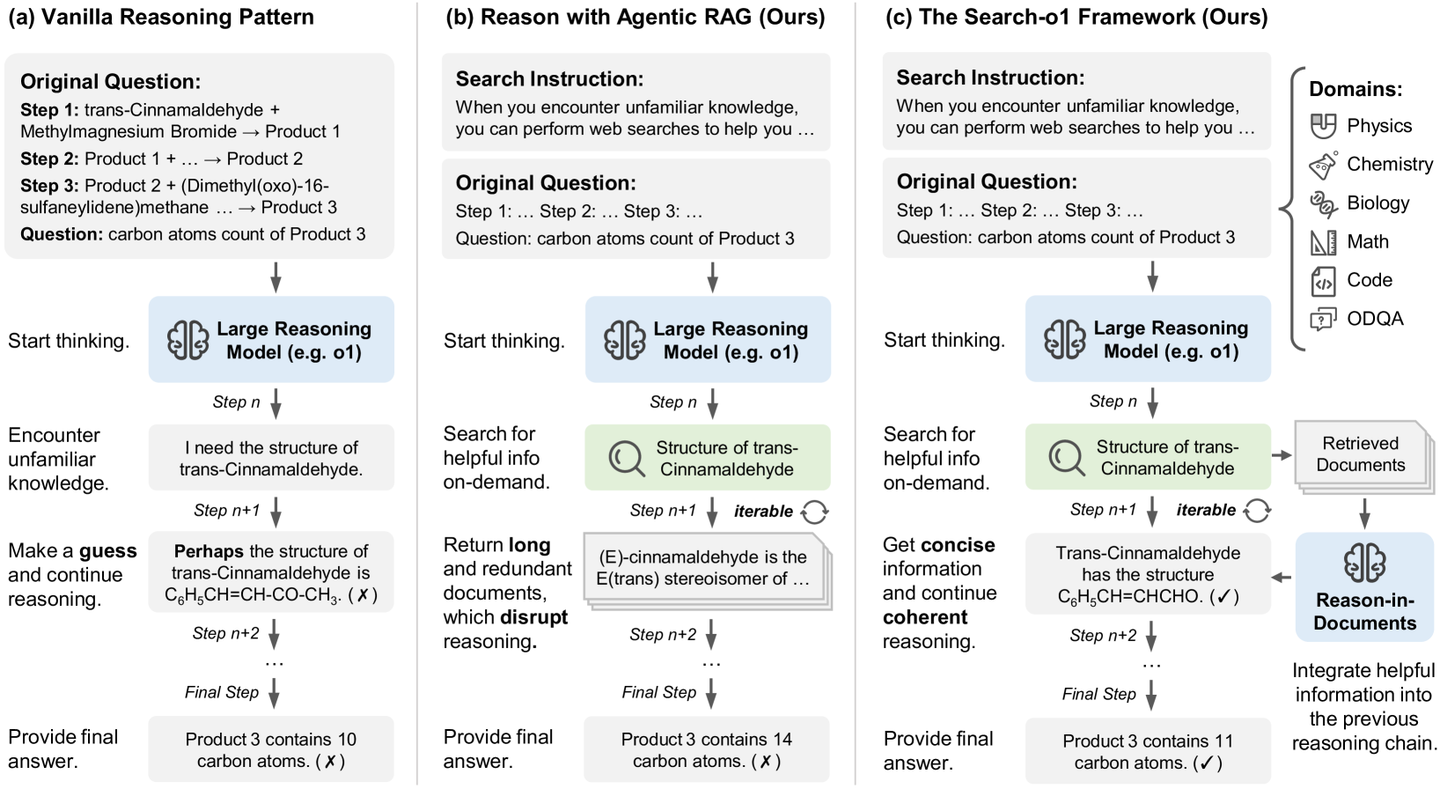 【论文解读】Search-o1：使用Agentic RAG实现o1式长推理 - 知乎