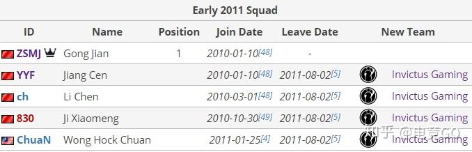 DOTA2：王思聪为什么不喜欢ZSMJ？ - 知乎