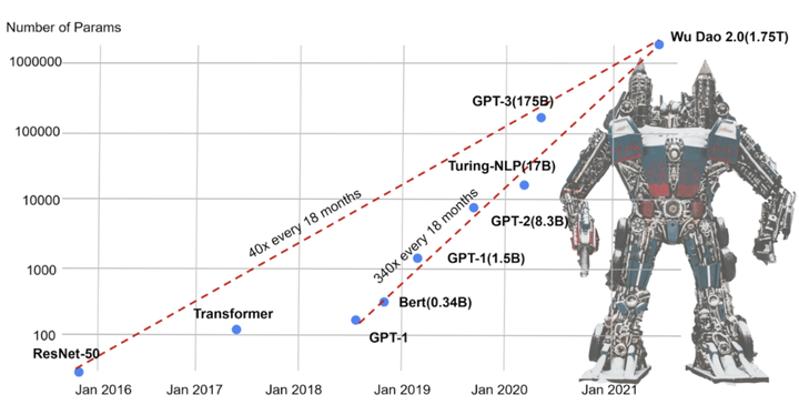 霸榜GitHub热门第一多日后，Colossal-AI正式版发布 - 知乎