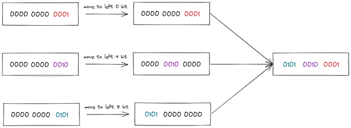 七爪源码：在 Golang 中实现 Snowflake 算法 - 知乎