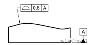 ISO 1101及ASME Y14.5中的非对称轮廓度 - 知乎