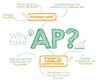 美国Advanced Placement（AP）课程全面解析 - 知乎