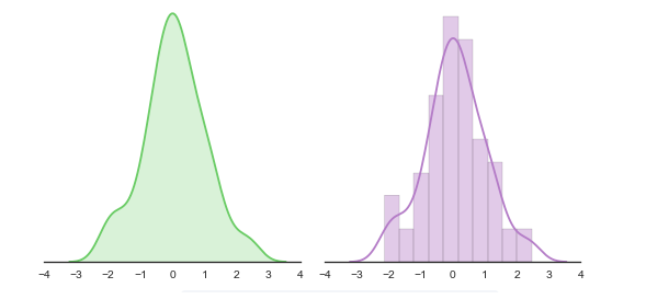 10分钟python图表绘制 | seaborn入门（一）：distplot与kdeplot - 知乎