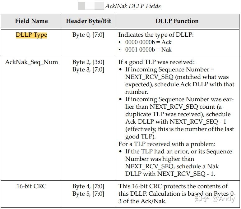 PCIe总线协议基础实战 - 知乎