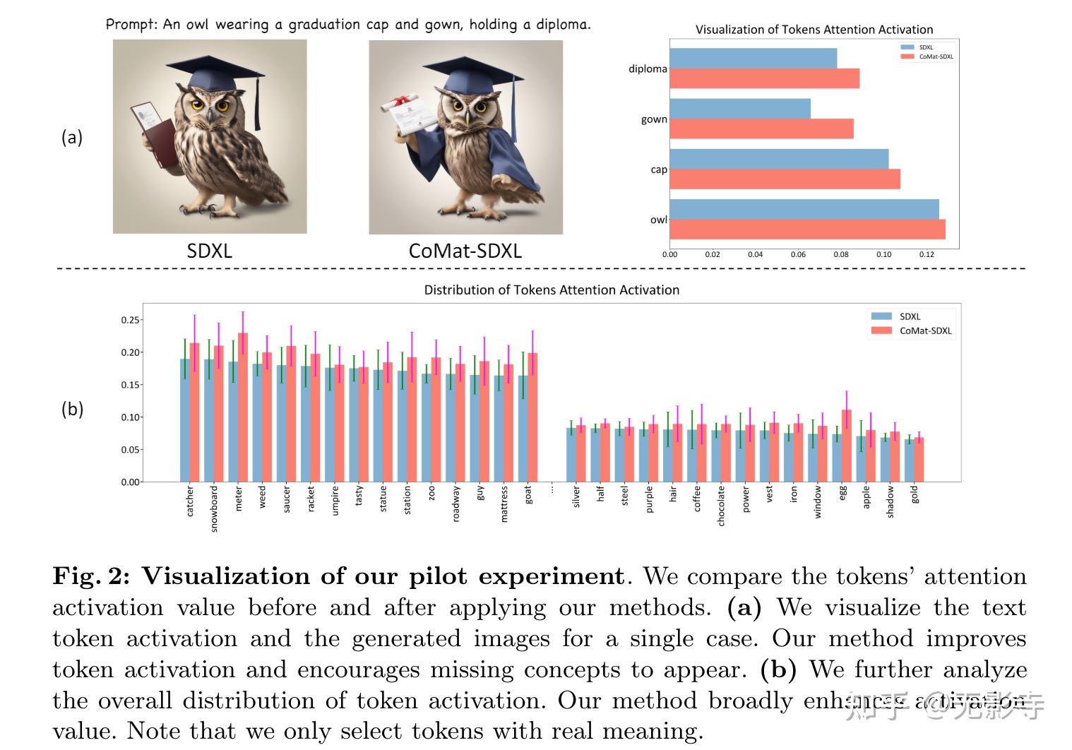 【LLM】CoMat：通过 Image-to-Text概念匹配来对齐Text-to-Image扩散模型 - 知乎