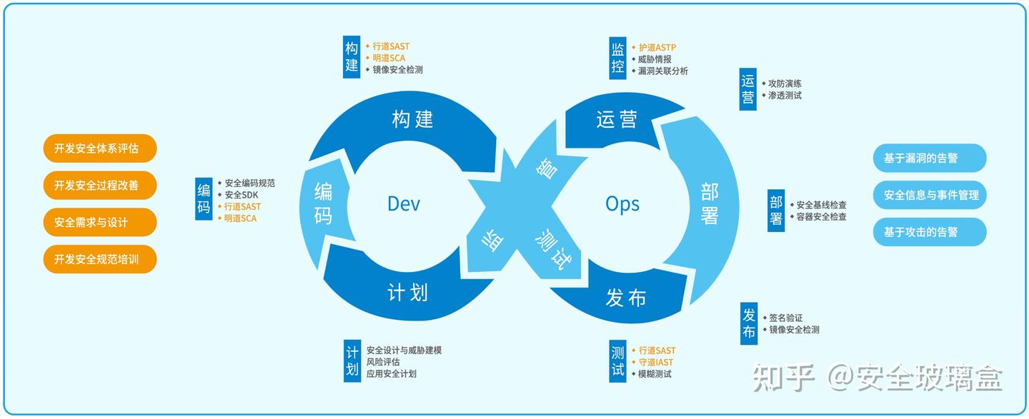 DevSecOps重点推荐厂商丨安全玻璃盒再度入选IDC TechScape中国网络安全软件技术发展路线图 - 知乎